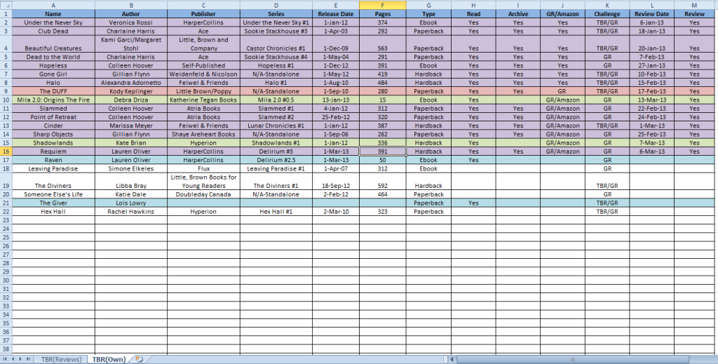 Bloggiesta Mini Challenge: How to organize your reviews using Excel ...